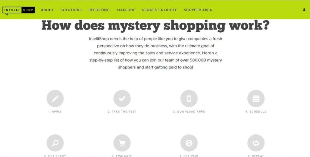 IntelliShop Review: Is It Legit Or A Scam?