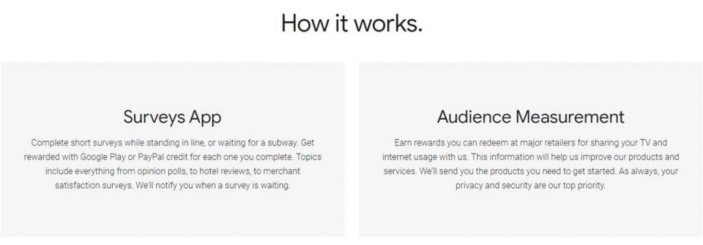Google Opinion Rewards Survey: How It Works, Costs, and What to Expect