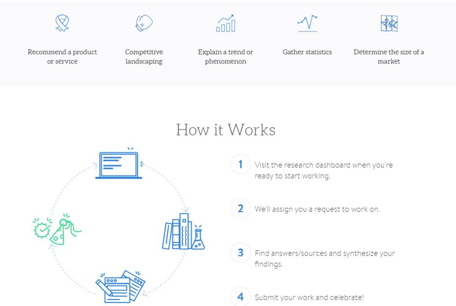 Ask Wonder: How It Works, Costs, and What to Expect