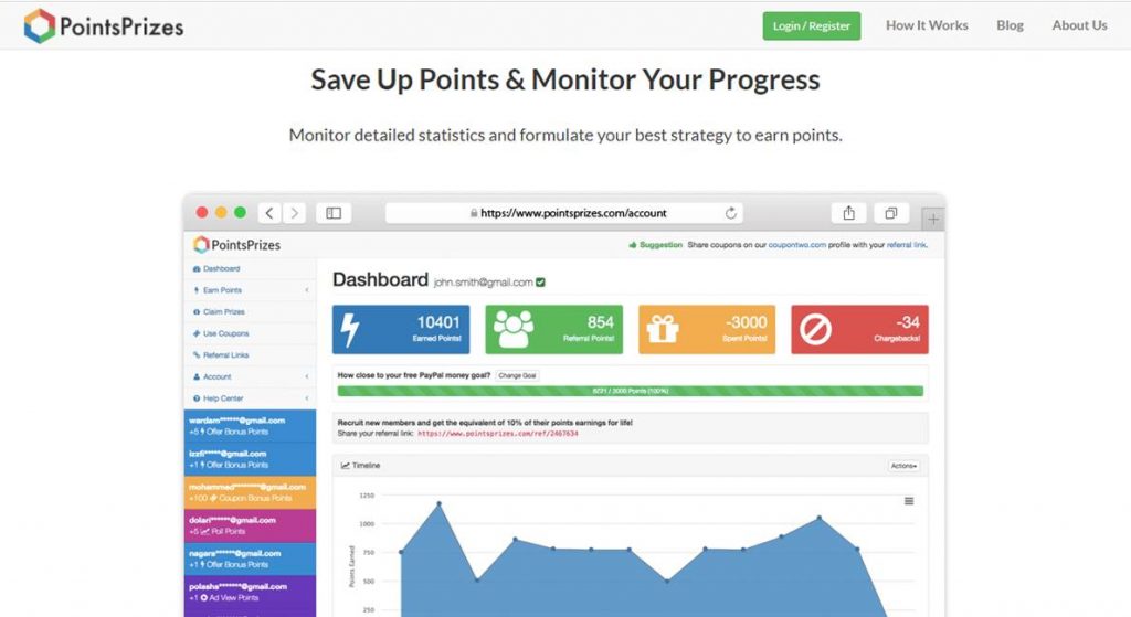 PointsPrizes: How It Works, Costs, and What to Expect